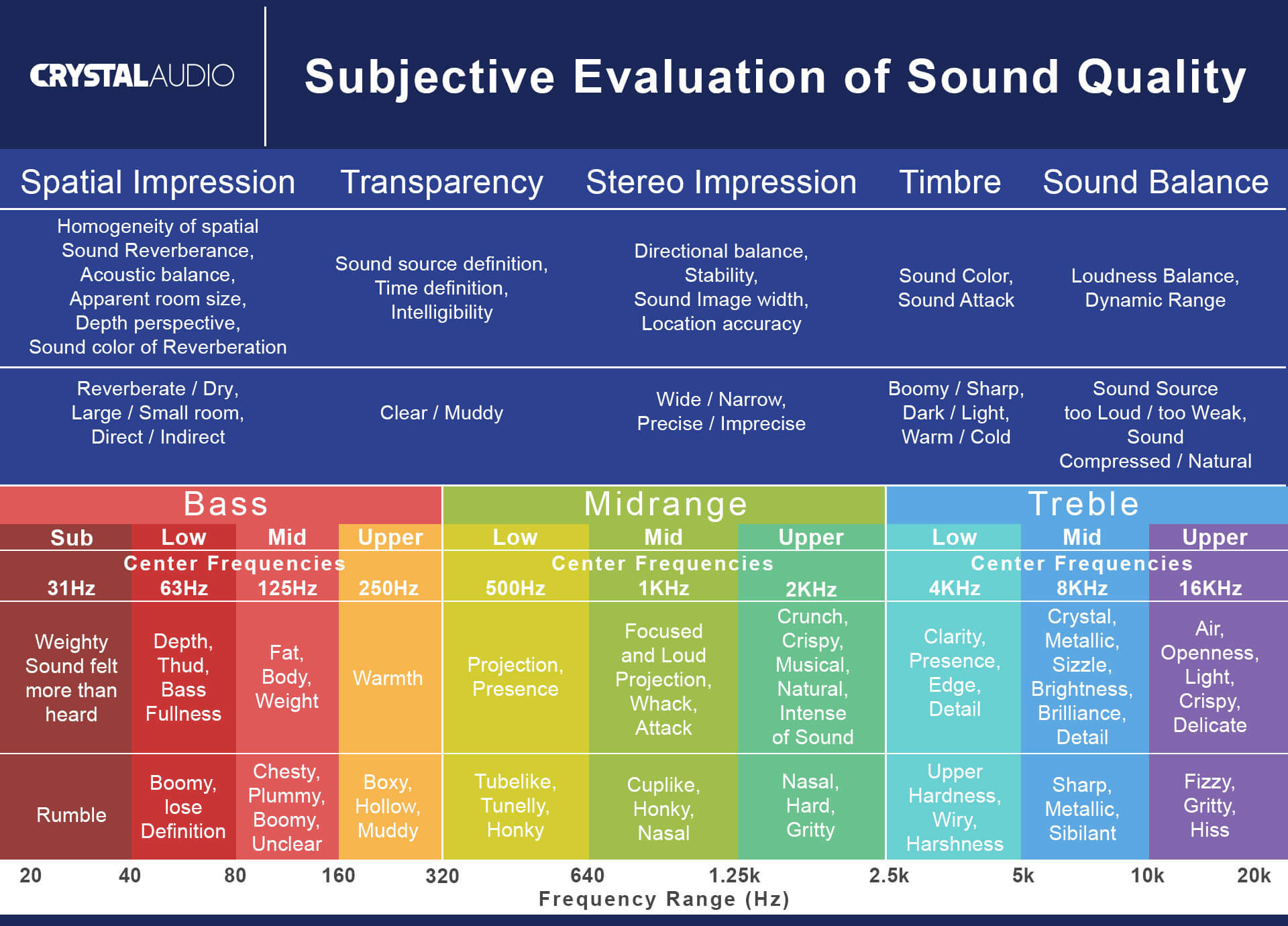 Crystal Clear Advantages | Crystal Audio | Crystal Acoustics ...