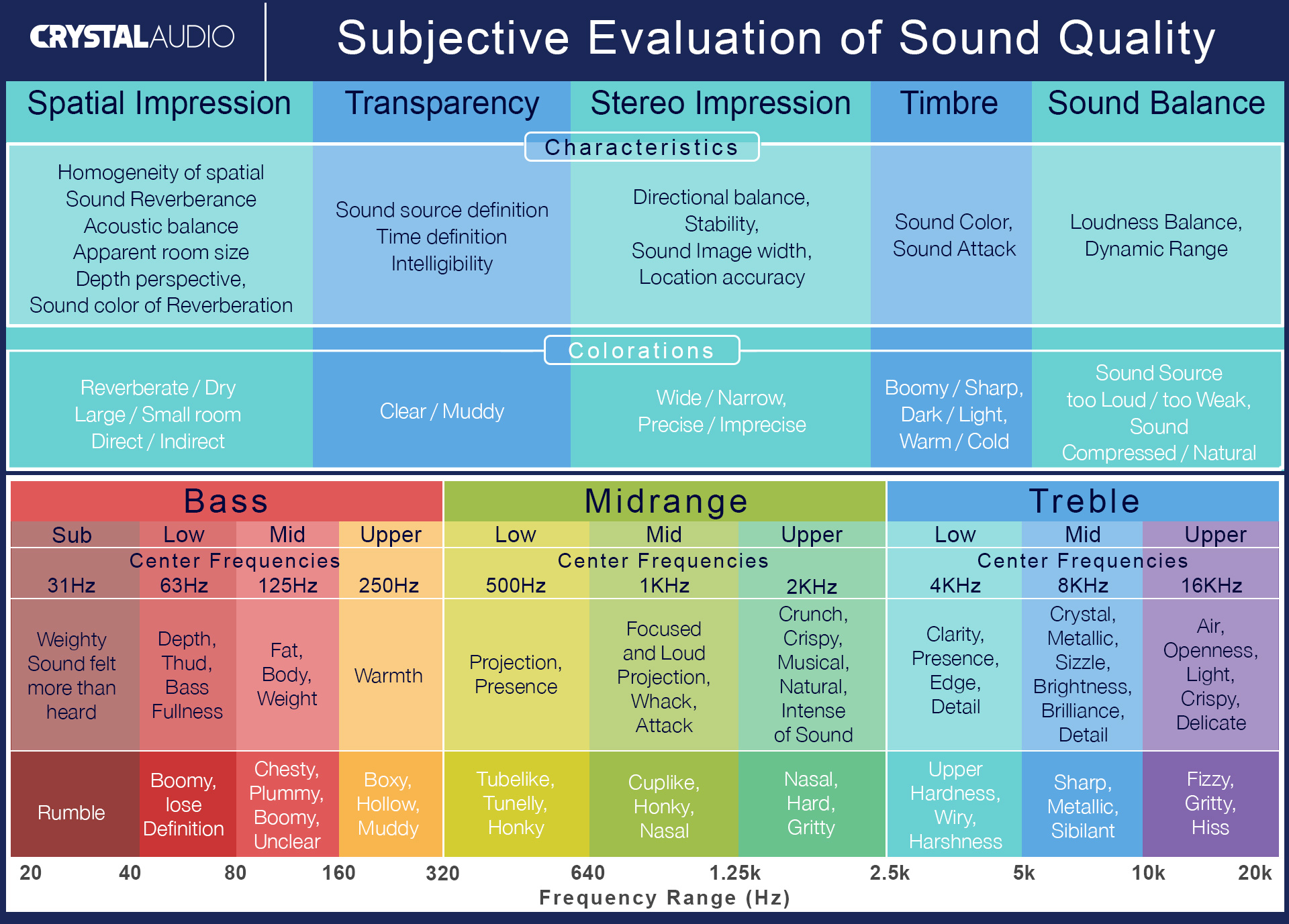 3D-Sound - Wireless Speakers | Crystal Audio | Crystal Acoustics ...