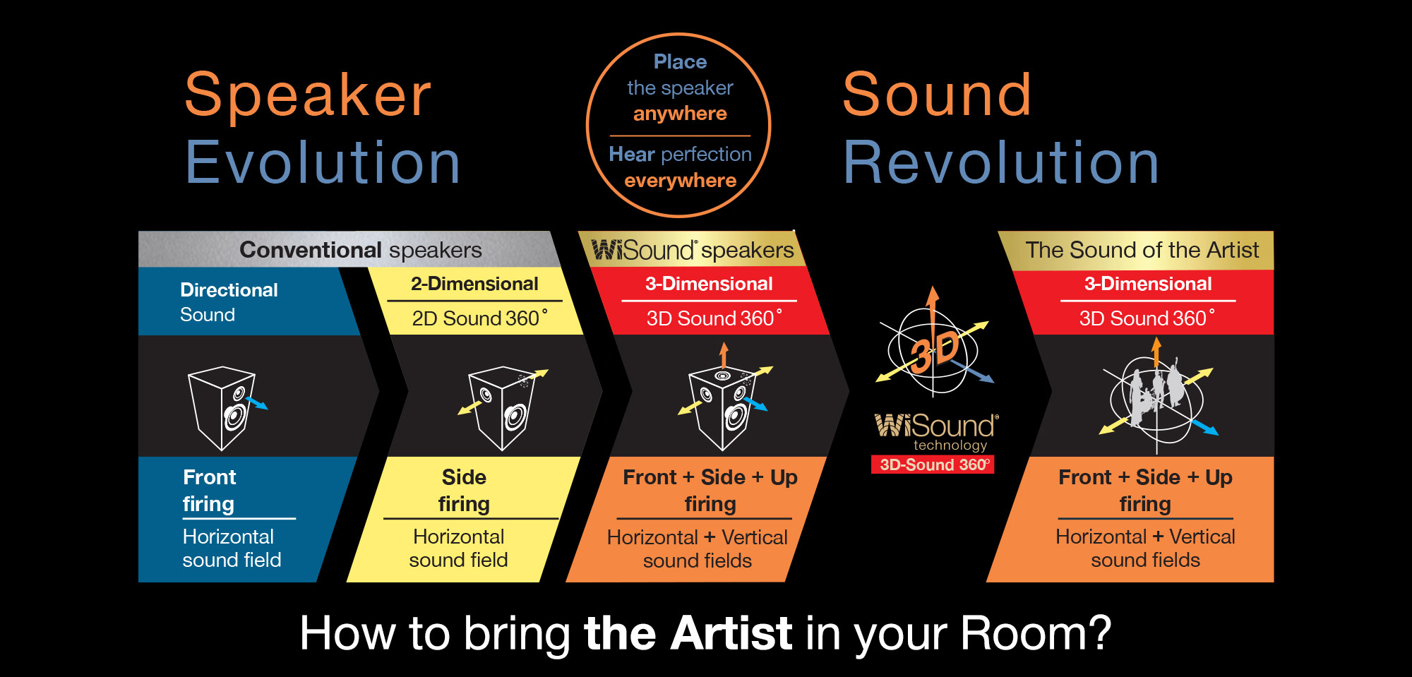 Crystal Audio | Awarded Sound Systems | Crystal Audio | Crystal ...